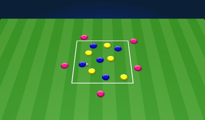 Football/Soccer: Combination play and possession based progression play ...