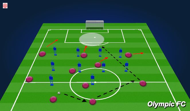 Football/Soccer: Pattern of Play (Inside Vertical Passes) (Academy ...
