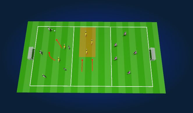Football/Soccer: P-5. Midfield block (Academy: Mid-block and press ...