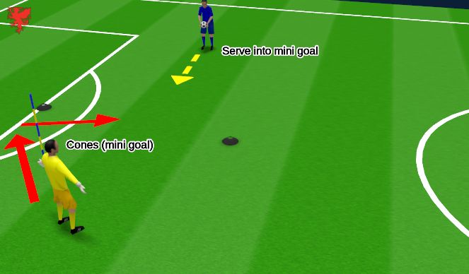 Football/Soccer: Goalkeeping - warm ups (Goalkeeping: Warm-ups, Academy ...