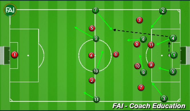 Football/Soccer: Wexford MU15 (Tactical: Full game form, Academy Sessions)