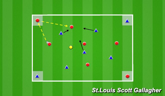 Football/Soccer: 2009 ECNL: Pressing & Attacking Transitions (Academy ...