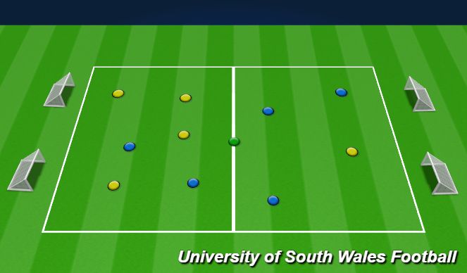 Football/Soccer: Practical Mock Assessment (Tactical: Attacking ...