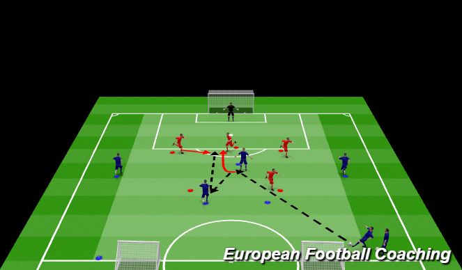 Football/Soccer: Defensive Transitions. (Academy: Counter/Reactive ...