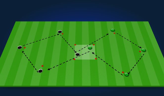 Football/Soccer: Breaking Lines (Academy: Create the attack, Advanced)
