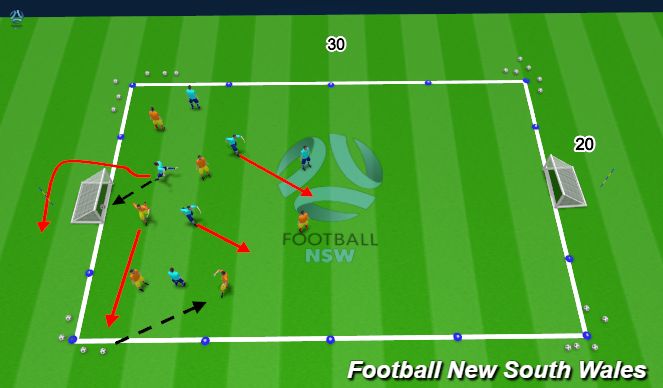 Football/Soccer: Defending Counter attacks (Tactical: Defensive ...