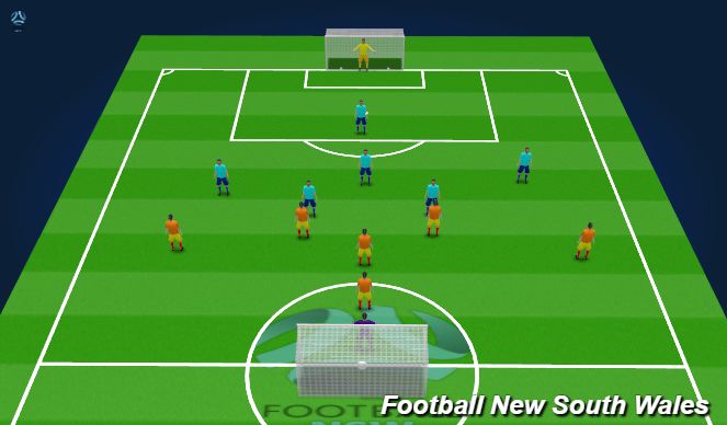Football/Soccer: Defending Counter attacks (Tactical: Defensive ...
