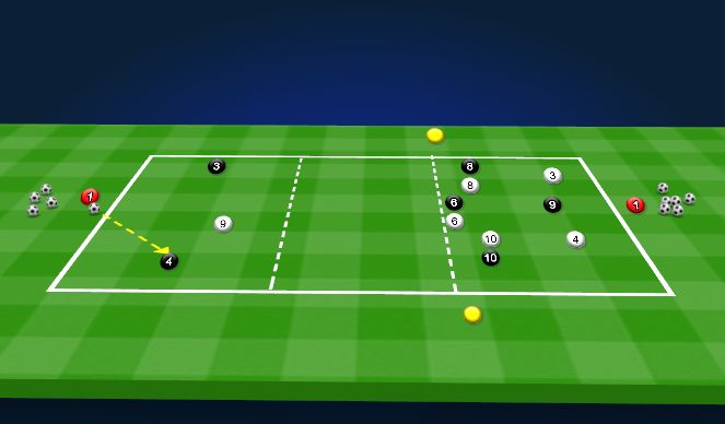 Football/Soccer: YDP - In Possession - Build Up Play from the back ...