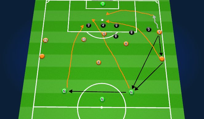 Football/Soccer: U16 MLS | Winter C1/S15 - Zonal Defending: Crosses ...