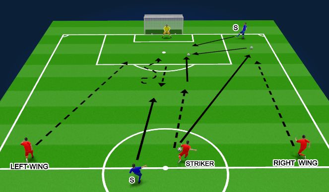 Football/Soccer: speed production (Academy: Attacking transition game ...
