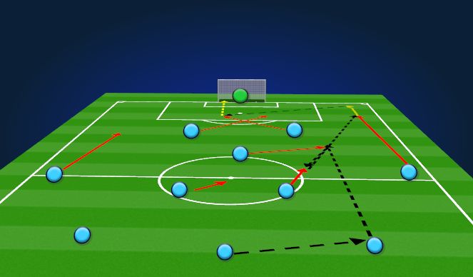 Football/Soccer: Attacking Patterns (5-3-2) (Tactical: Inventive play ...