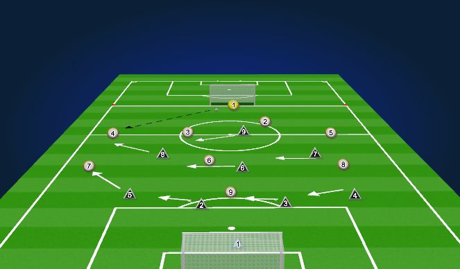 Football/Soccer: Defending in Defensive 3rd (Tactical: Defensive principles, Moderate)