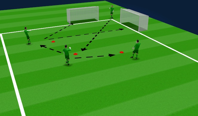 Football/Soccer: Goalkeeper Academy Week #16 Angled Defending the Goal ...