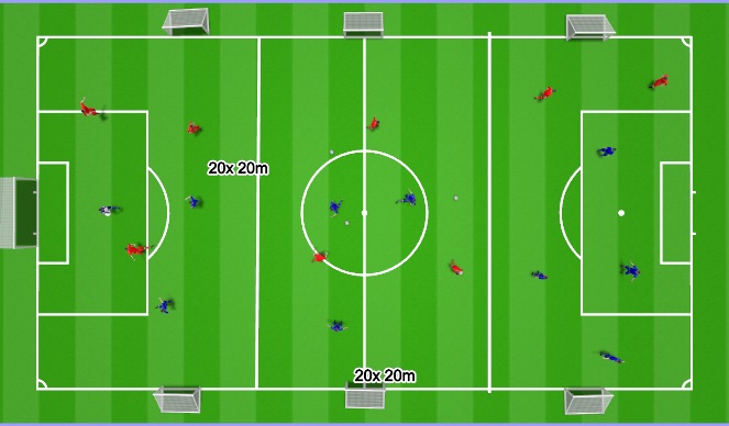 Football/Soccer: Defending on a tight space (Functional: Defender ...