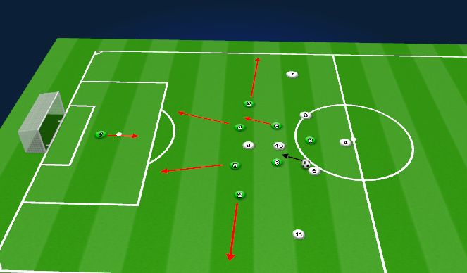 Football/Soccer: Shape on transition from Def to Att in middle 3rd. Mid ...
