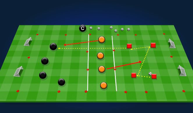 Football/Soccer: Playing through the middle (Tactical: Positional ...