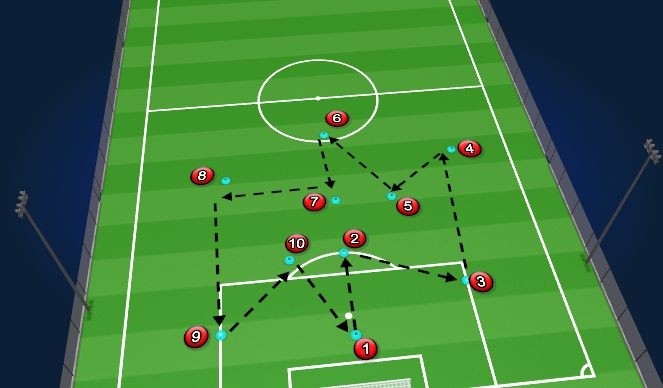 Football/Soccer: Unbalanced Possession and Defensive Transition ...