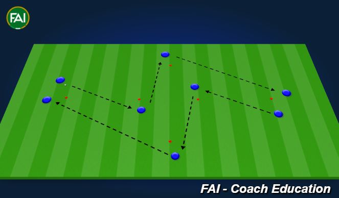 Football/Soccer: Possession Build up through CB's (Tactical: Playing ...