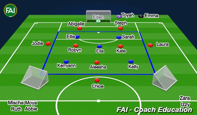 Football/Soccer: Possession Build up through CB's (Tactical: Playing ...