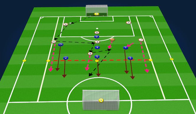 Football/Soccer: Possession with transition game (Tactical: Possession ...