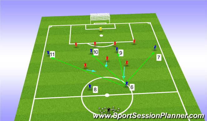 Football/Soccer: Session 6 - U16's Academy - Defensive Positioning and ...