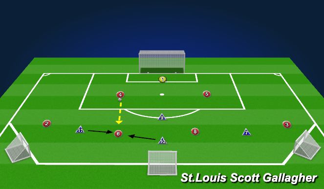 Football/Soccer: Team Pressing High Up the Pitch (Academy: High-block ...