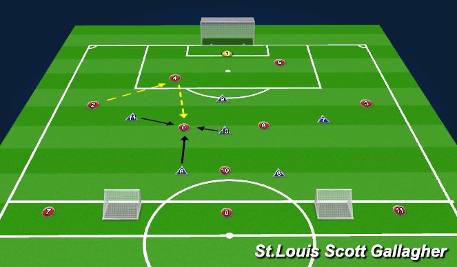 Football/Soccer: Team Pressing High Up the Pitch (Academy: High-block and press, Academy Sessions)