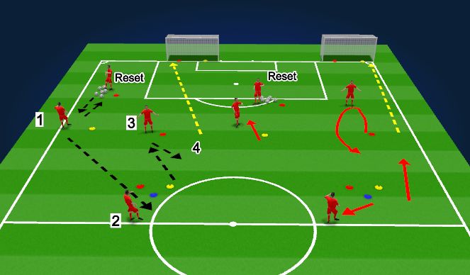 Football/Soccer: Winter Semester Week One | Bounce Mindset (Learn ...