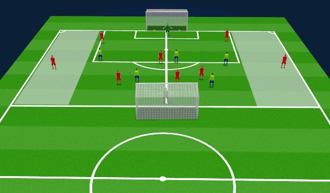 Football/Soccer: Pressing principles (Tactical: Defensive principles ...
