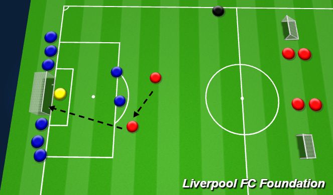 Football/Soccer: Fundamentals session 14 (Technical: Attacking and ...