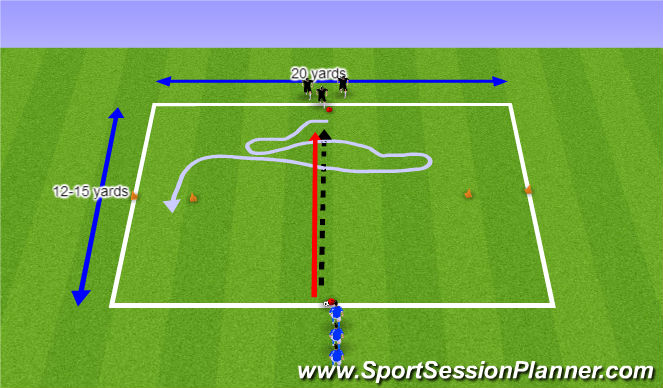 Football/Soccer: Change of Direction: ETD (Technical: Turning, Moderate)