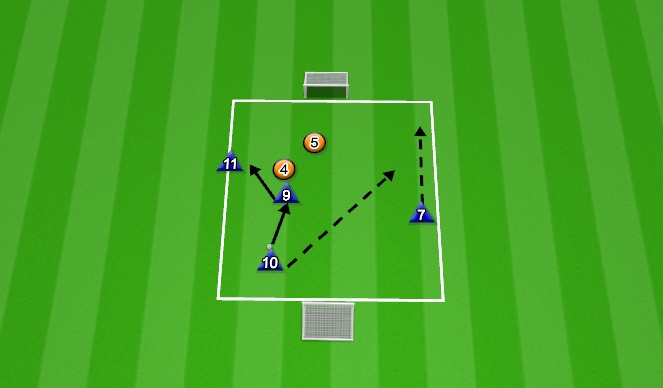 Football/Soccer: Create high & convert shooting opportunities (#9 ...