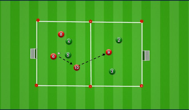Football/Soccer: Defending in Small Numbers (Functional: Defender, Beginner)