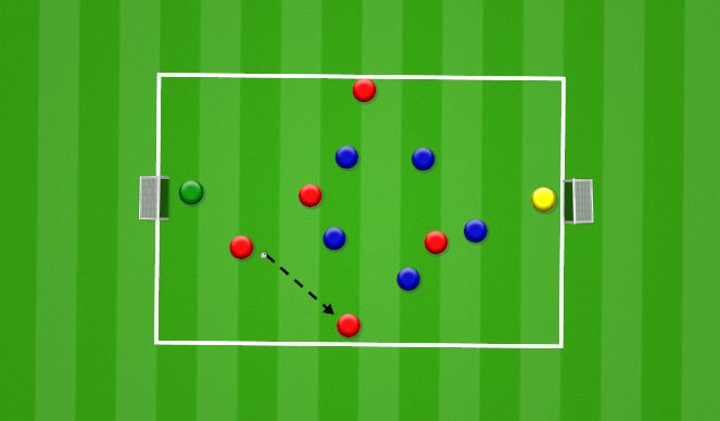 Football/Soccer: Defending in Small Numbers (Functional: Defender ...