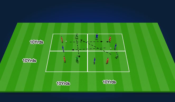 Football/Soccer: Passing & Receiving With Posession (Technical: Passing ...