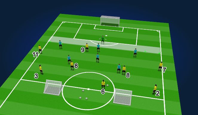 Football/Soccer: Att in M3rd - Switching the point of attack (Tactical ...