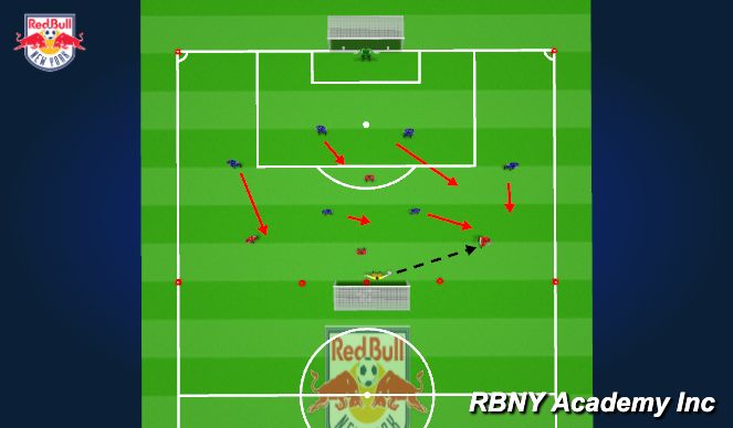 Football/Soccer: Defensive Third - Defending in a Low Block (Defending) (Tactical: Defensive ...