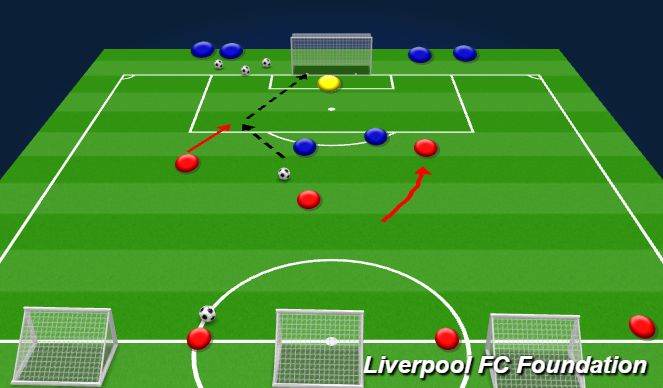Football/Soccer: 3V2 INTO 2V3 2 BALL TRANSITIONS. (Technical: Attacking ...