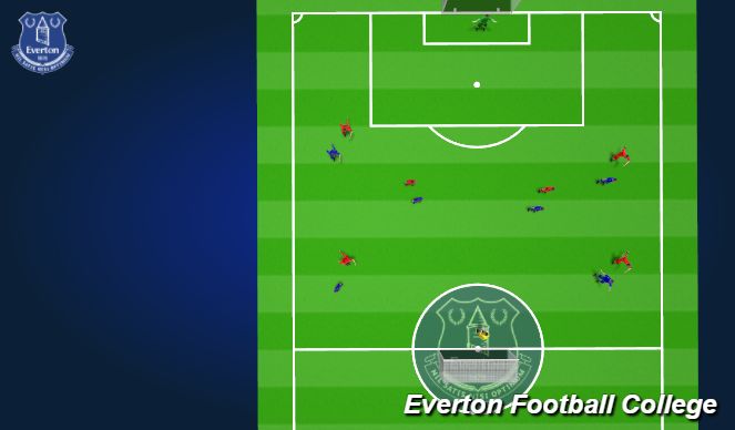 Football/Soccer: 1v1s (Technical: Attacking and Defending Skills ...