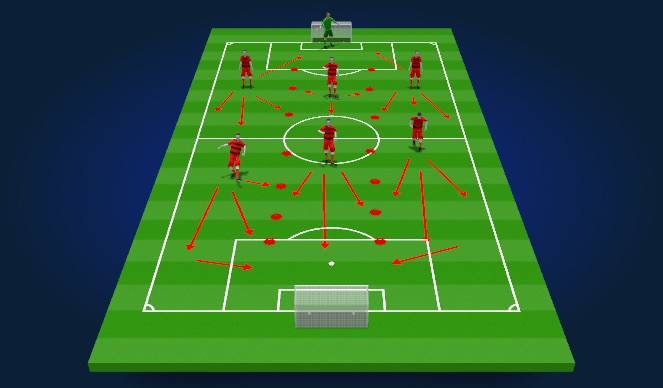 Football/Soccer: Spacing for academy players (Academy: Start the attack ...