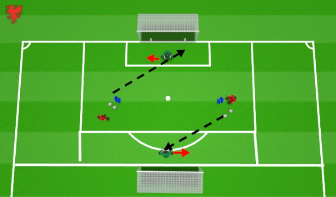 Football/Soccer: FAW Goalkeeper C Certificate Session 5 (Goalkeeping ...