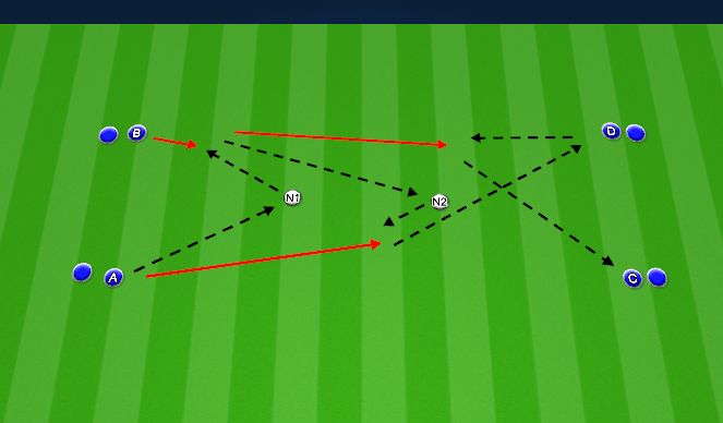 Football/Soccer: Def -- Att - Counter Attacking (Tactical: Counter attack, Moderate)