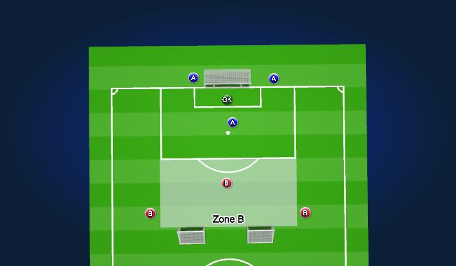 Football/Soccer: Def -- Att - Counter Attacking (Tactical: Counter attack, Moderate)