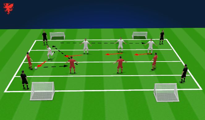 Football/Soccer: General Session - Defending the Lines 4v4+4 (Tactical ...