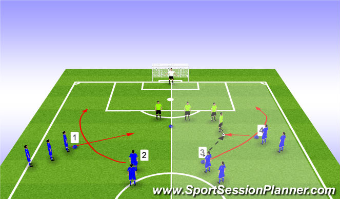 Football/Soccer: Storm FC U12: Defending Principles; Functional Back ...