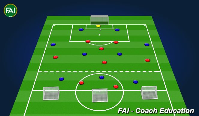 Football/Soccer: Defensive Unit Work - Build Up & Loss of Possession ...