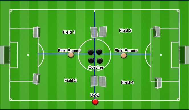 Football/Soccer: Tryout Process (Warm-ups, Beginner)