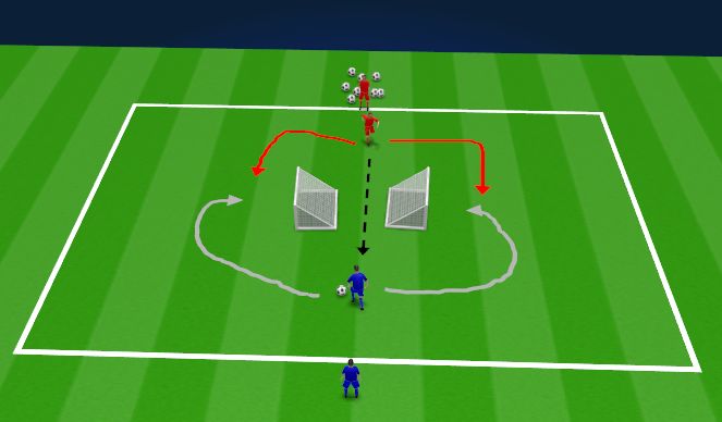 Football/Soccer: Natomas Developmental Curriculum - Tier 1 - Week 2 ...