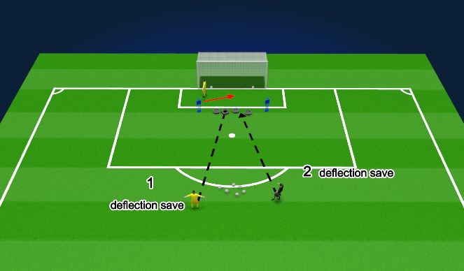 Football/Soccer: Celtic Intermediate Academy GK Session - 14/2/24 (Week ...