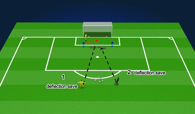 Football/Soccer: Celtic Intermediate Academy GK Session - 15/2/24 (Week ...